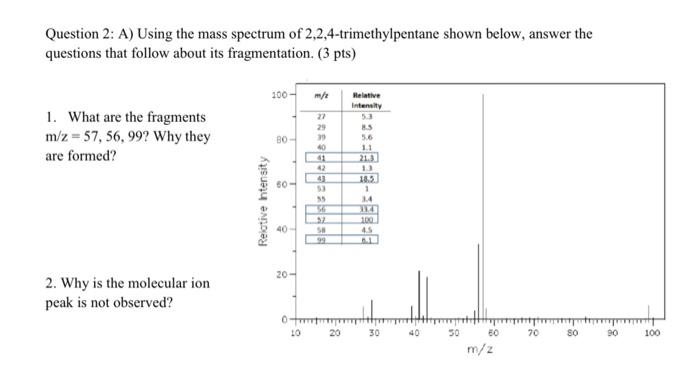 Solved Question 2: A) Using the mass spectrum of | Chegg.com