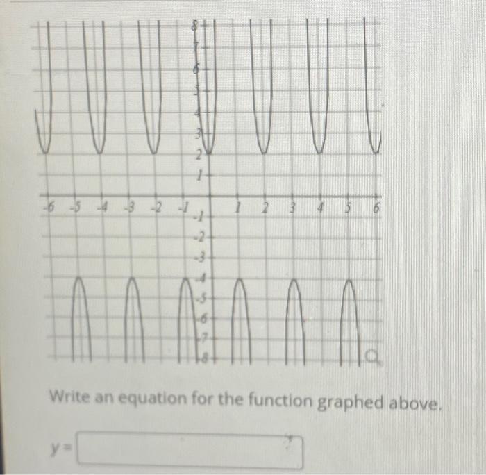 Solved Write an equation for the function graphed above. | Chegg.com