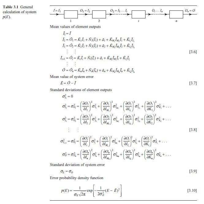 3.6 A fluid velocity measurement system consists of a | Chegg.com