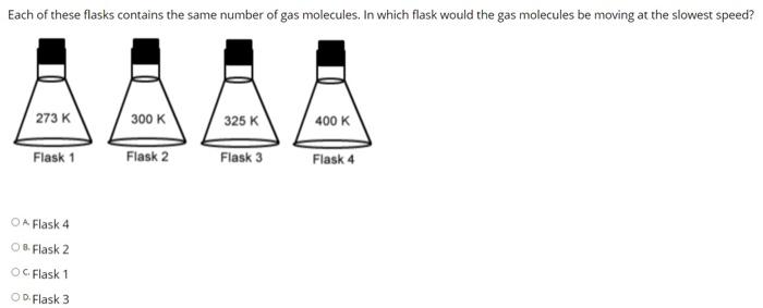 Solved Each of these flasks contains the same number of gas | Chegg.com