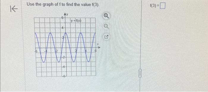 Solved Use the graph of f to find the value f(3). f(3)= | Chegg.com