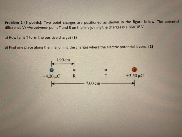 Solved Problem 2 (5 points): Two point charges are | Chegg.com