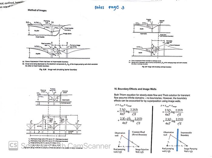 Solved The given data is plotted using Cooper - Jacob | Chegg.com