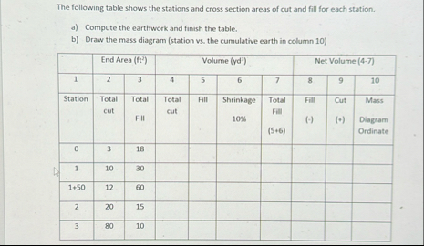 Solved Please solve with the exact table given and nit | Chegg.com