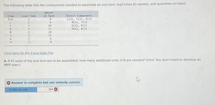 Solved The following table lists the components needed to | Chegg.com