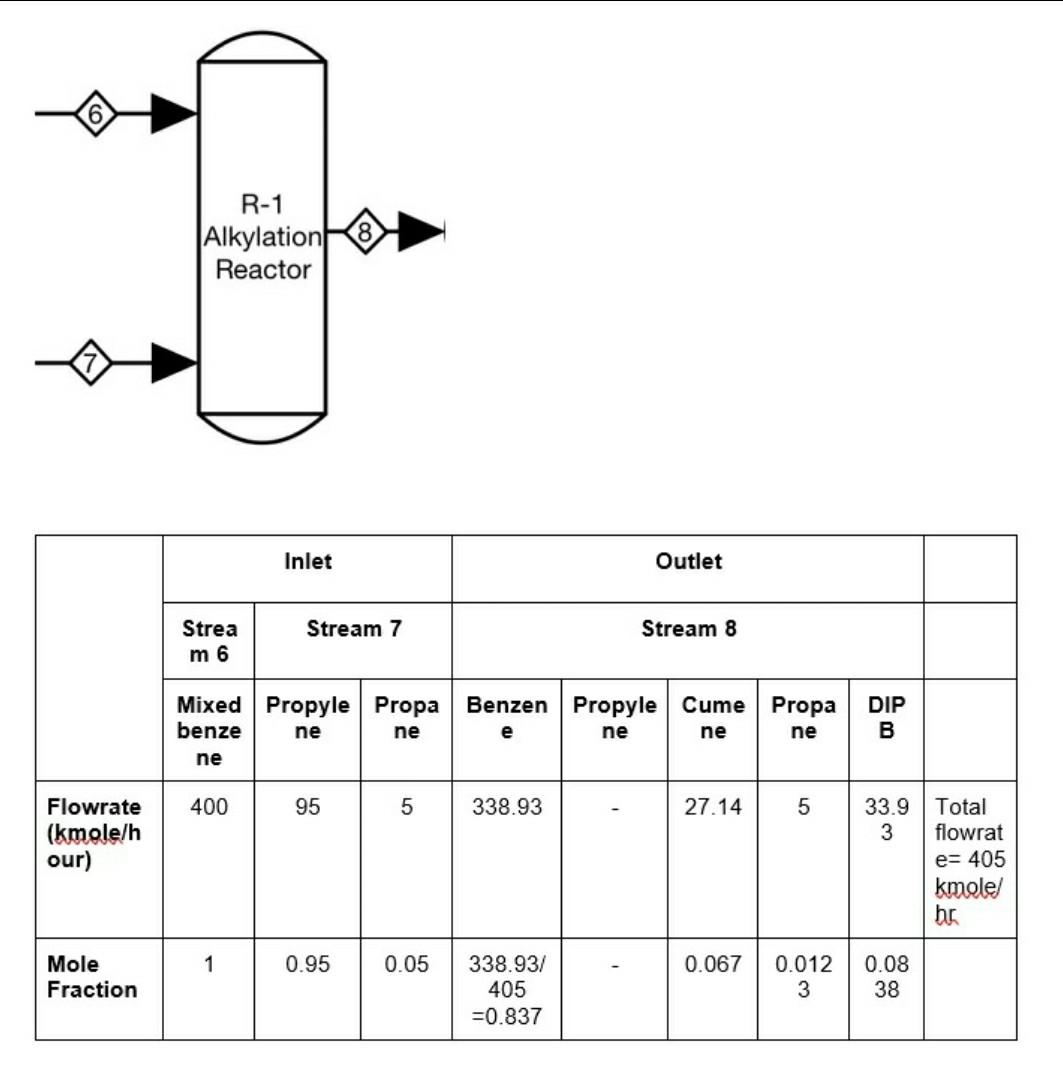 Equipment sizing for Isothermal Liquid phase, Plug | Chegg.com