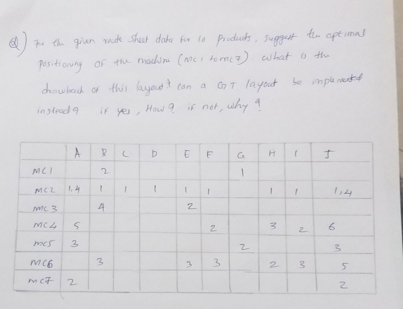 Solved Q) Fis the given route Sheet data fis 10 products, | Chegg.com