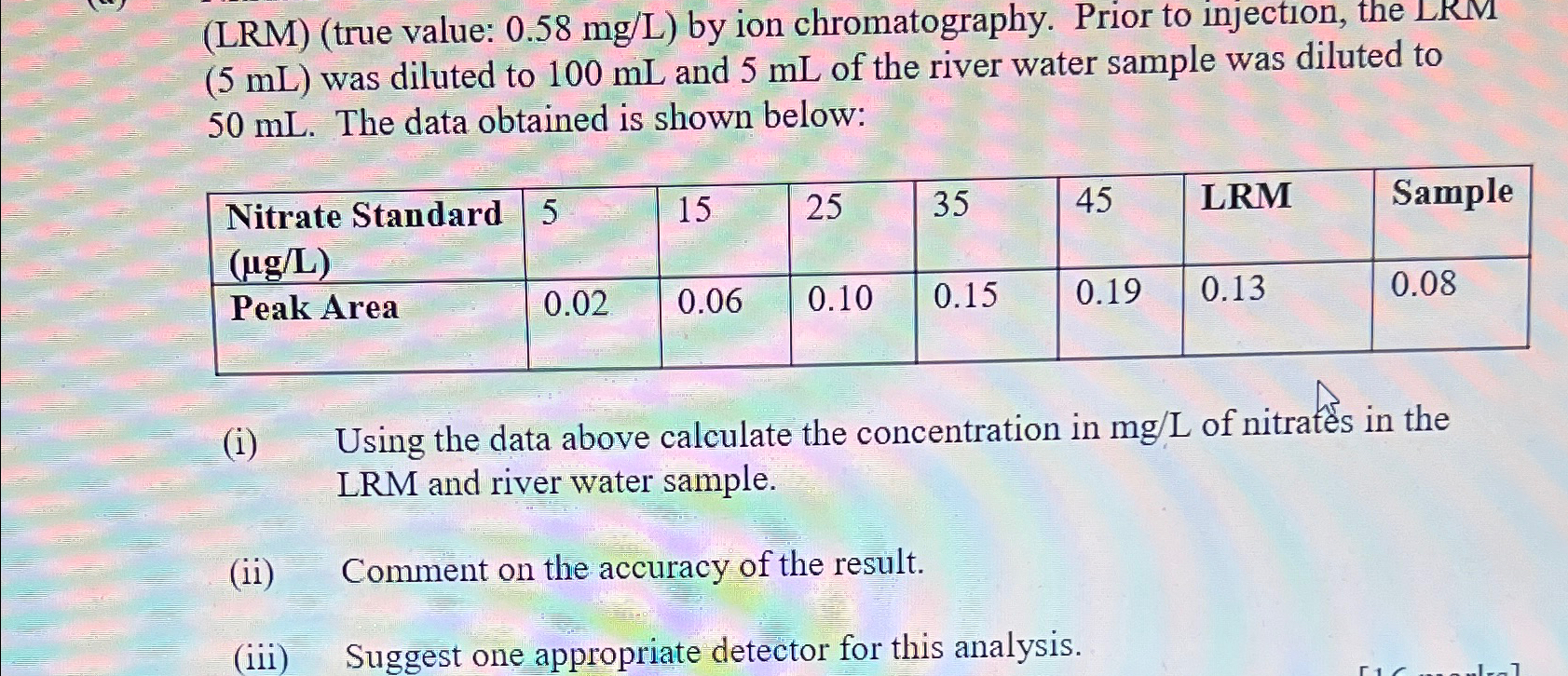 Solved (LRM) (true value: 0.58mgL ) ﻿by ion chromatography. | Chegg.com