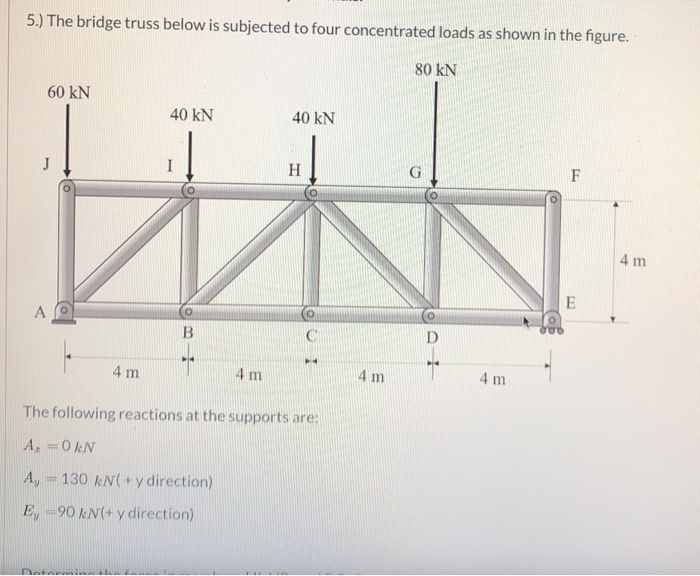 Solved 5.) The bridge truss below is subjected to four | Chegg.com