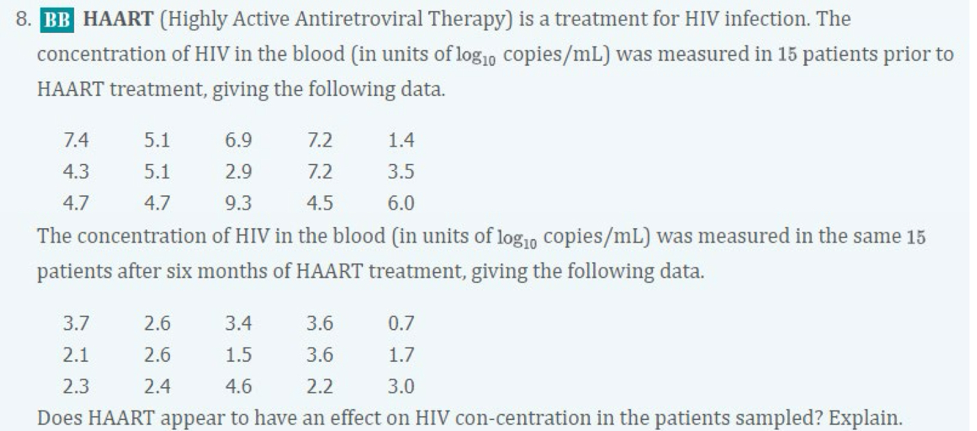 BB HAART (Highly Active Antiretroviral Therapy) ﻿is a | Chegg.com