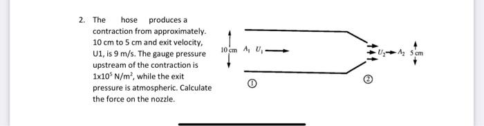 Solved 2. The hose produces a contraction from | Chegg.com