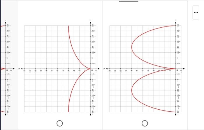Solved Which is the graph for the cycloid given by the | Chegg.com
