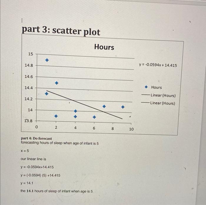 | part 3: scatter plot Hours 15 14.8 14.6 14.4 14.2 | Chegg.com