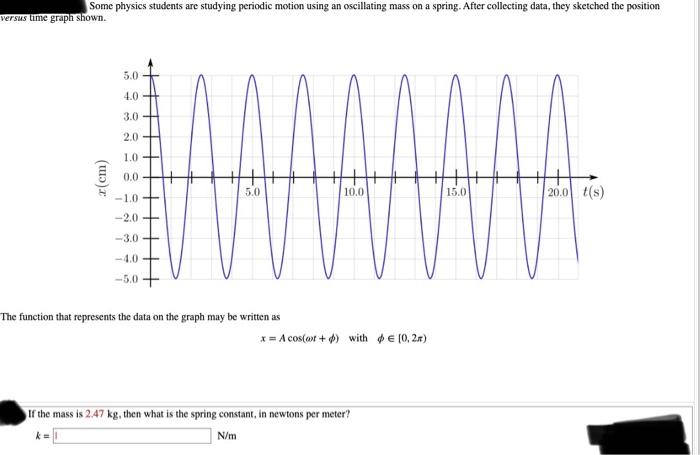 Solved Some physics students are studying periodic motion | Chegg.com