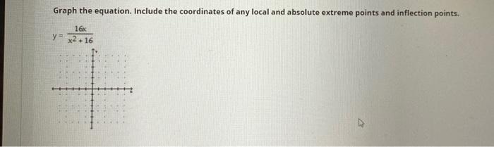 Solved Graph the equation. Include the coordinates of any | Chegg.com