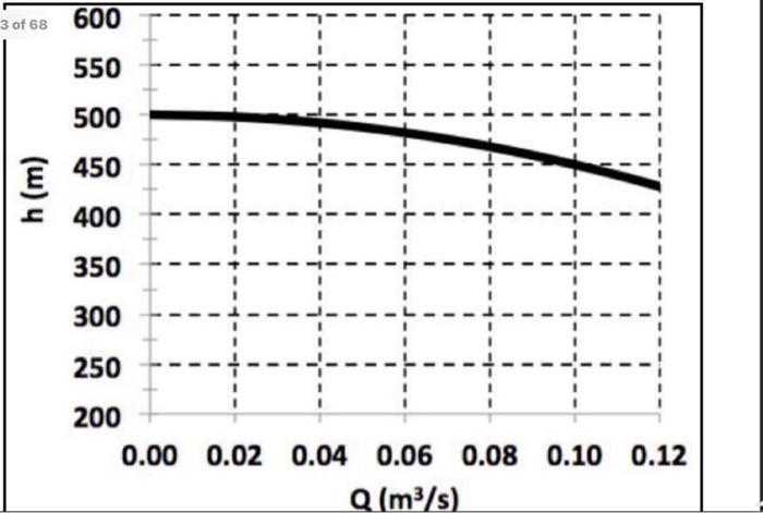 Solved Derive the system curve equation in its simplest form | Chegg.com