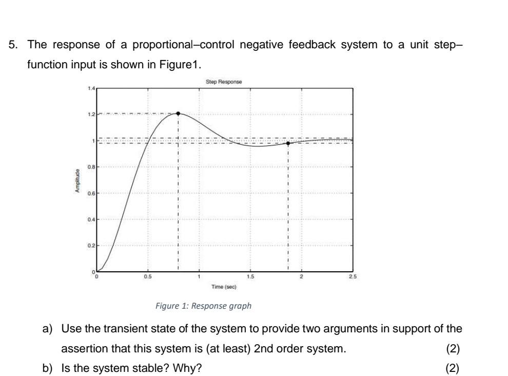 Solved 5. The response of a proportional-control negative | Chegg.com