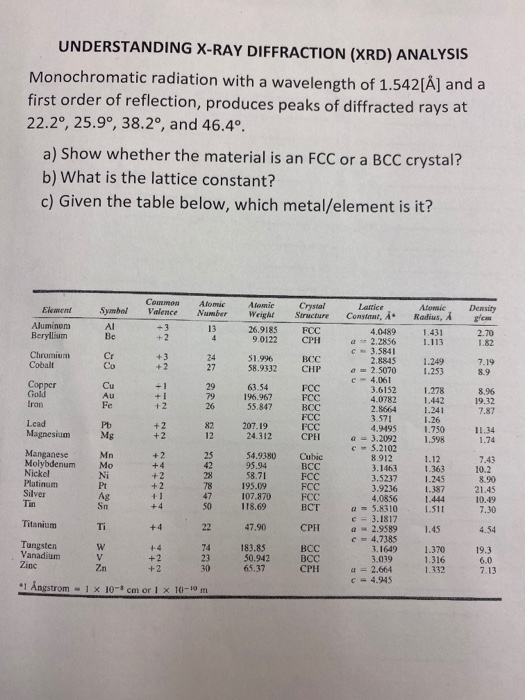 Solved UNDERSTANDING X-RAY DIFFRACTION (XRD) ANALYSIS | Chegg.com