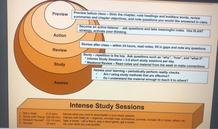 Solved Preview Preview before class - Skim the chapter, note | Chegg.com