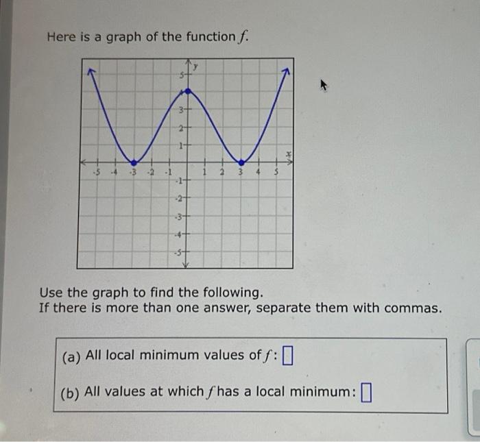 Solved Here is a graph of the function f. Use the graph to | Chegg.com