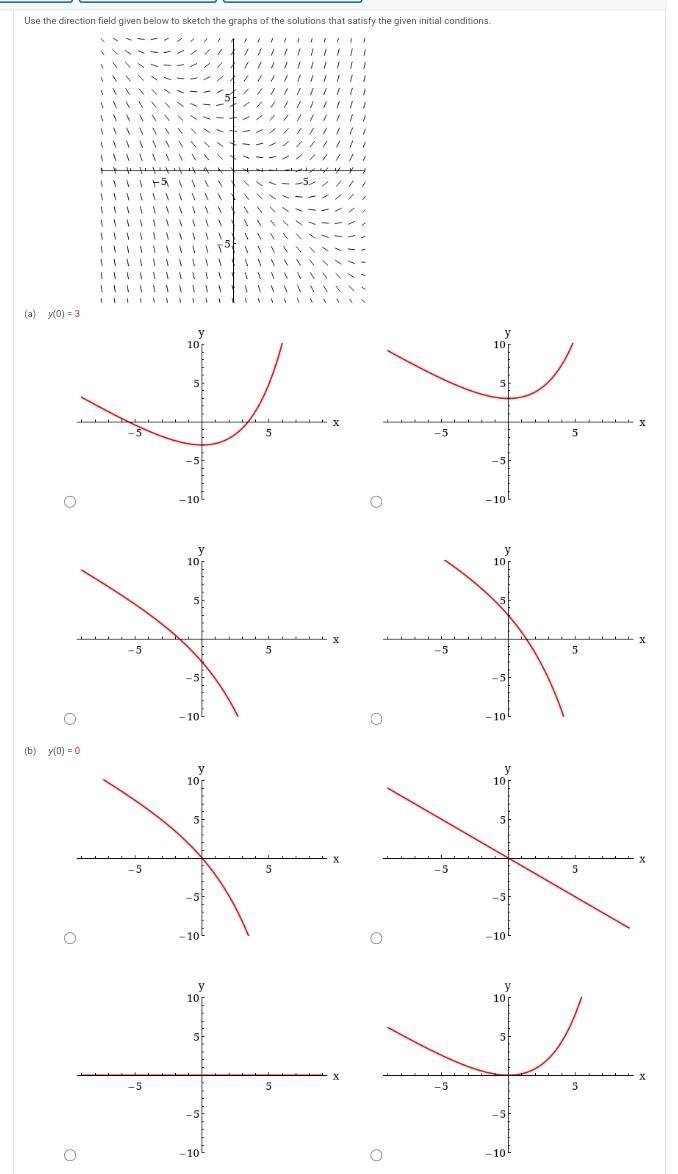 Solved Use the direction field aiven below to sketch the | Chegg.com