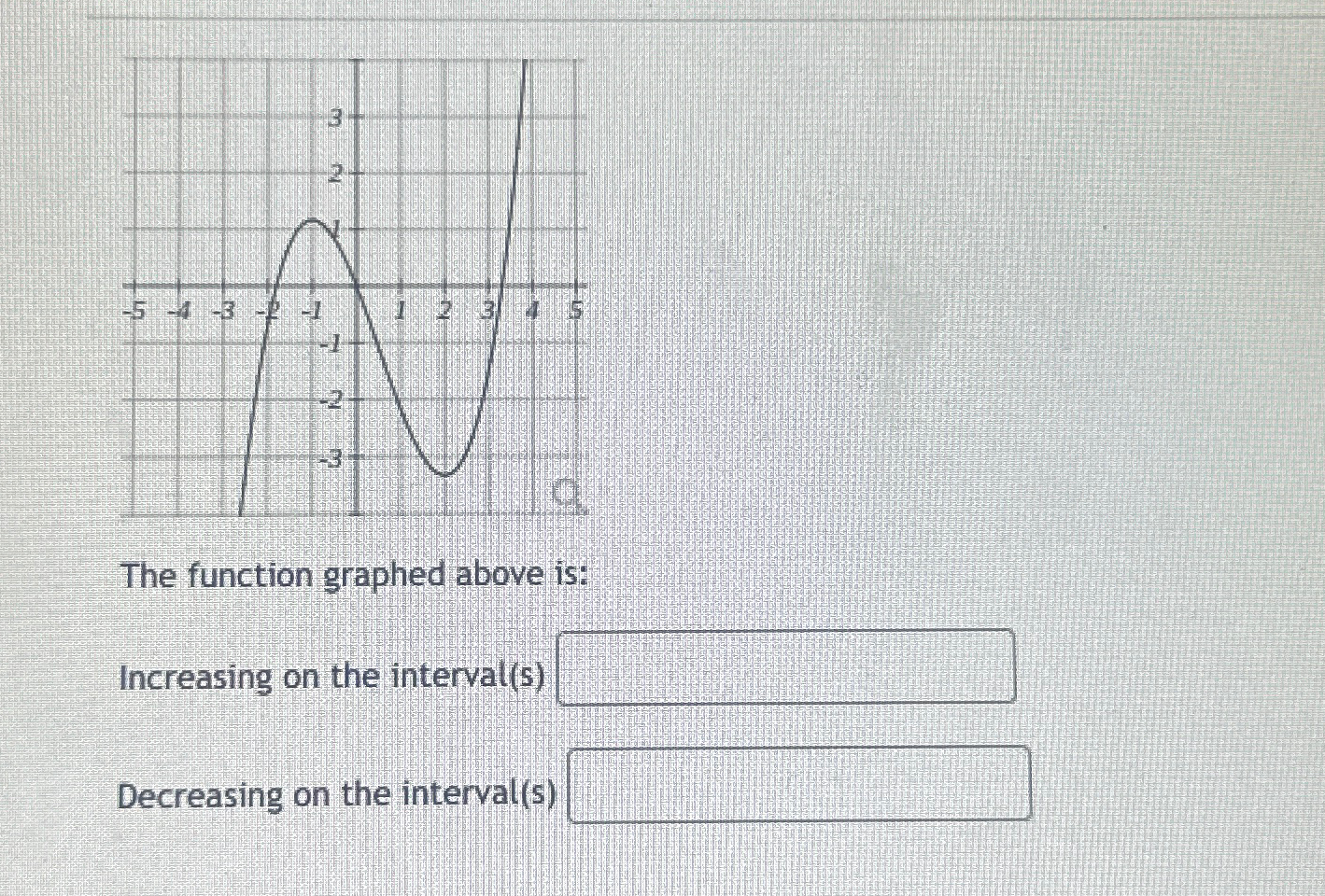 Solved The function graphed above is:Increasing on the | Chegg.com