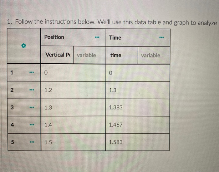 Solved Position vs Time 1.4 1.2 1 0.8 0.6 0.4 0.2 0 0 0.2 | Chegg.com