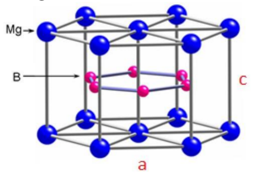 Solved The crystal structure of magnesium diboride(i) ﻿State | Chegg.com