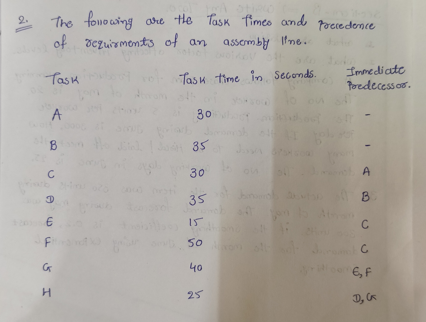 Solved The following are the Task fimes and precedence of | Chegg.com Solved The following are the Task fimes and precedence of | Chegg.com