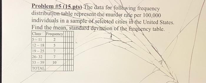 Solved Problem #5 (15 pts) The data for following frequency | Chegg.com