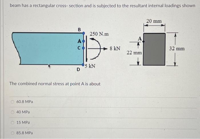 Solved beam has a rectangular cross- section and is | Chegg.com