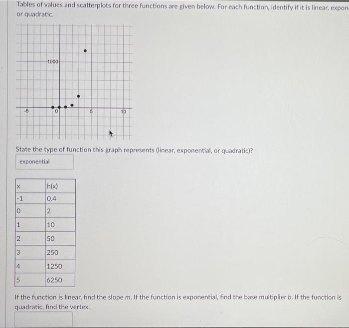 Solved Tables of values and scatterplots for three functions | Chegg.com