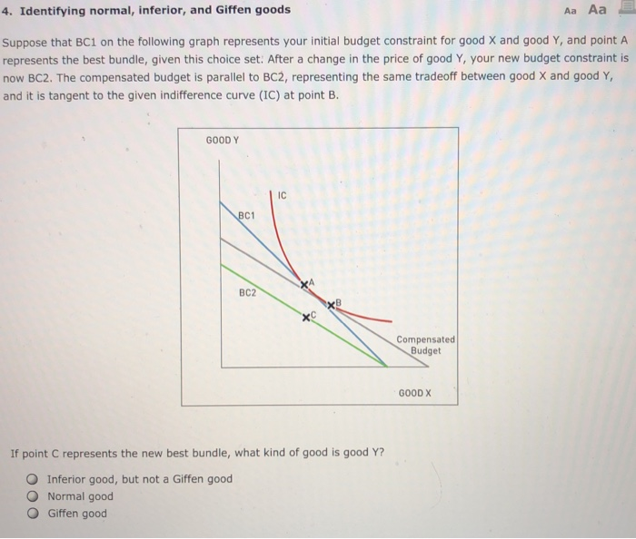 Solved 4. Identifying normal, inferior, and Giffen goods Aa | Chegg.com