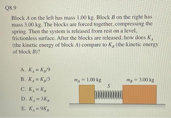 Solved Q8.9 Block A on the left has mass 1.00 kg. Block B on | Chegg.com