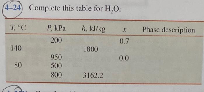 Solved Complete this table for H2O : | Chegg.com