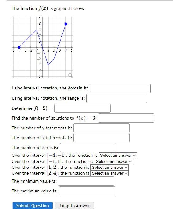 Solved The function f(x) is graphed below. N 4 3 -2 -3 -4 | Chegg.com