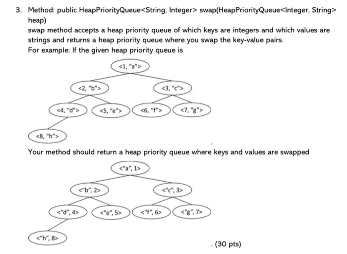 Solved java based. please alert if files are needed package | Chegg.com