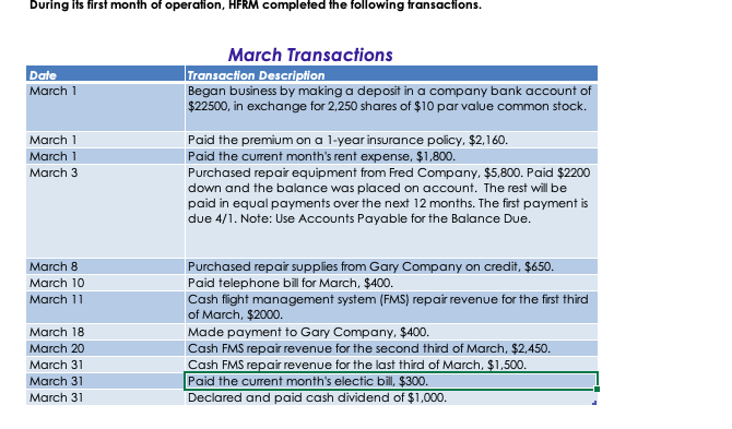 Chart of Accounts Account Type Account Number | Chegg.com