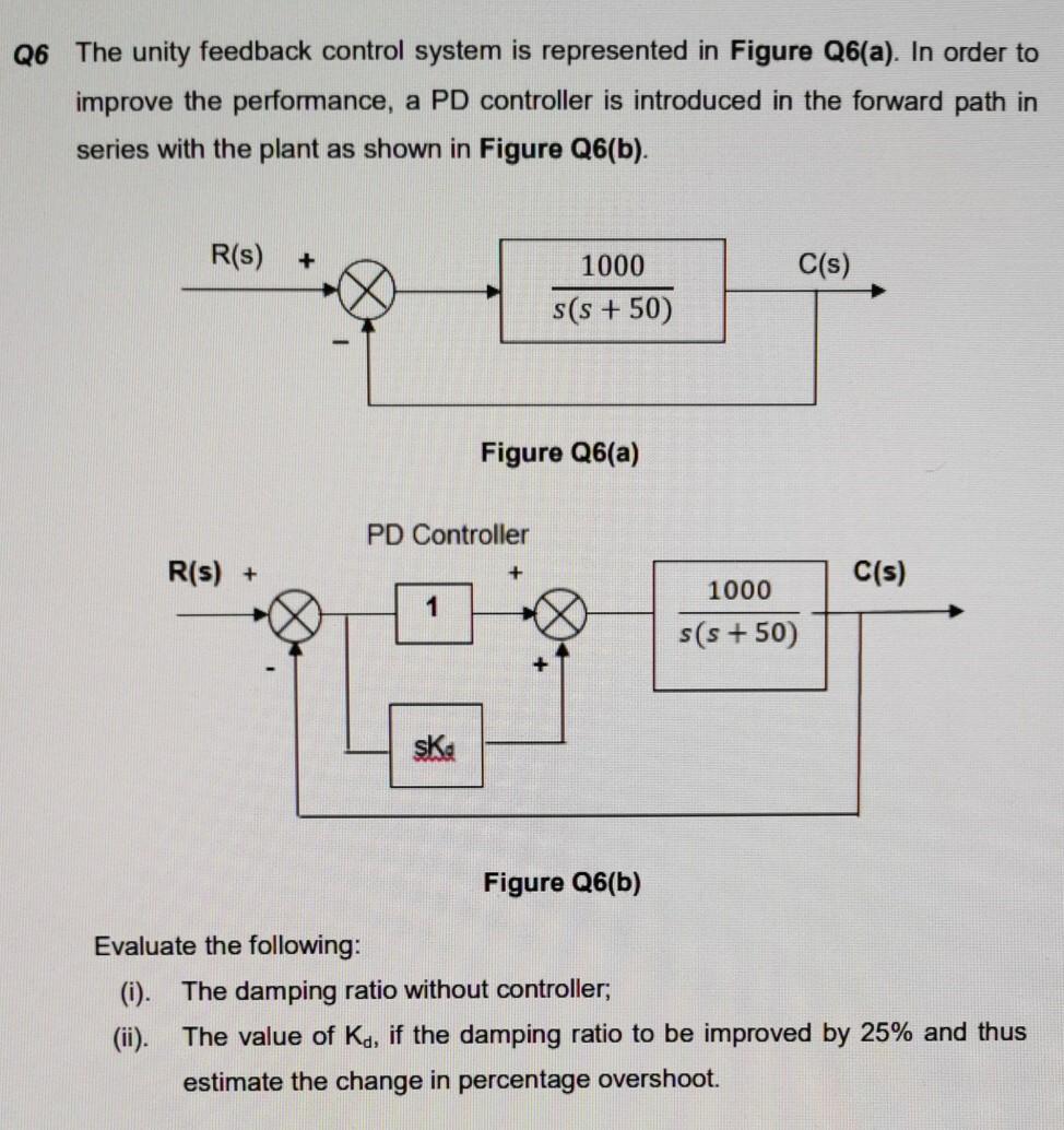 Solved Q6 The unity feedback control system is represented | Chegg.com