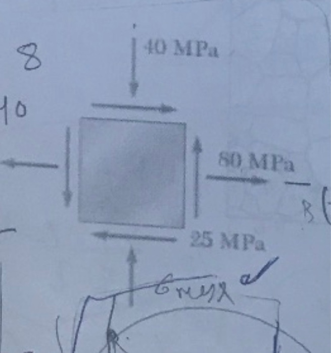 Solved 40 MPa HO 80 MPa 25 MPa | Chegg.com