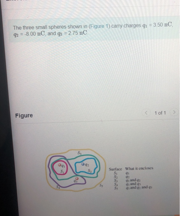 Solved The three small spheres shown in (Figure 1) carry | Chegg.com
