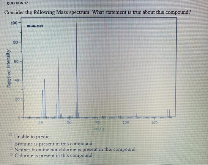 Solved QUESTION 17 Consider the following Mass spectrum. | Chegg.com