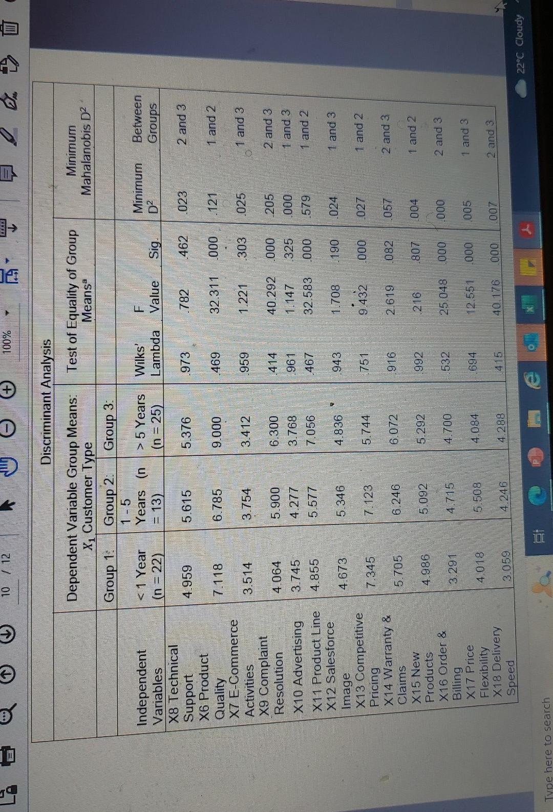 Solved a. Which variables represent group differences | Chegg.com