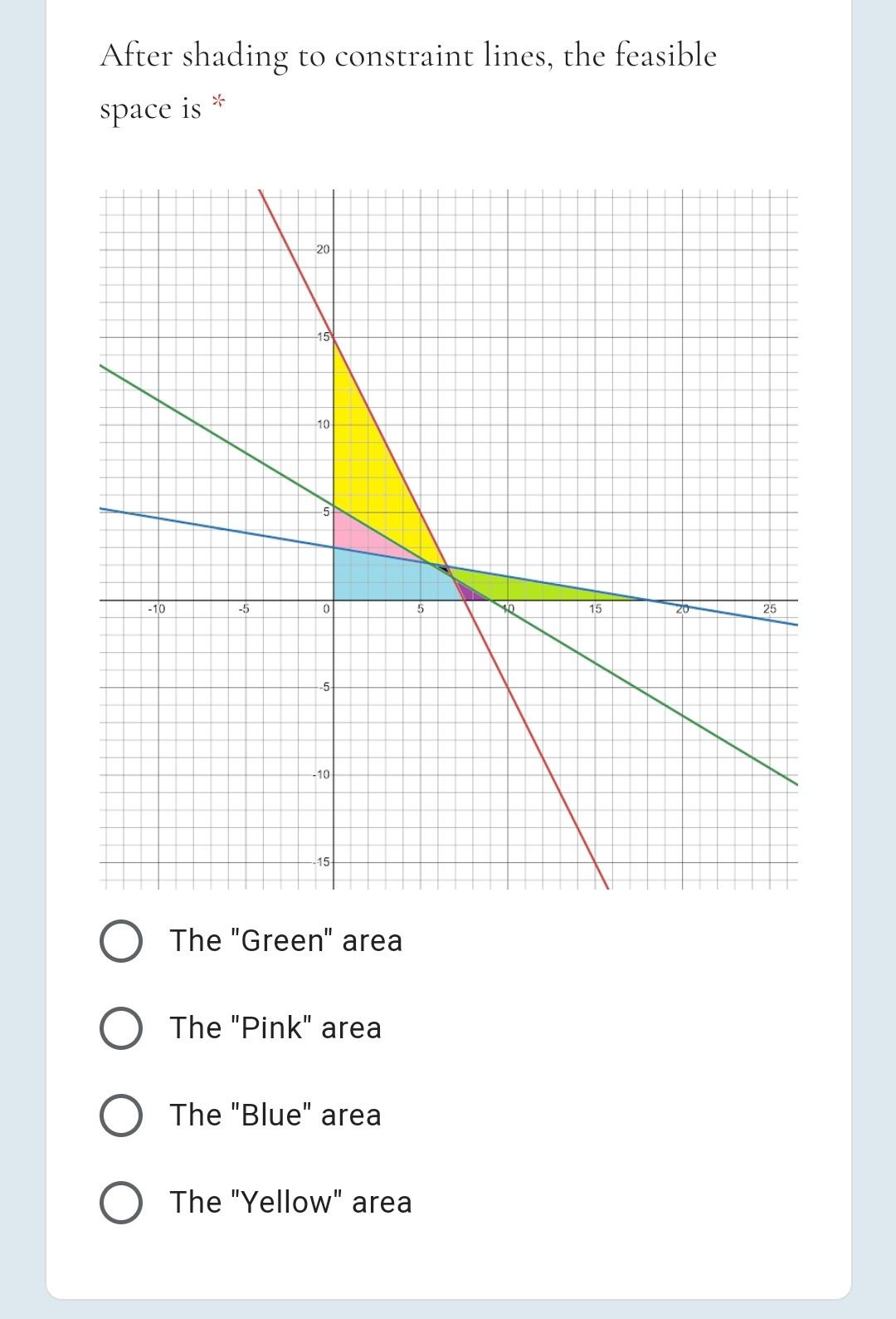 Solved II. Graphical LP Solution Solve the following | Chegg.com