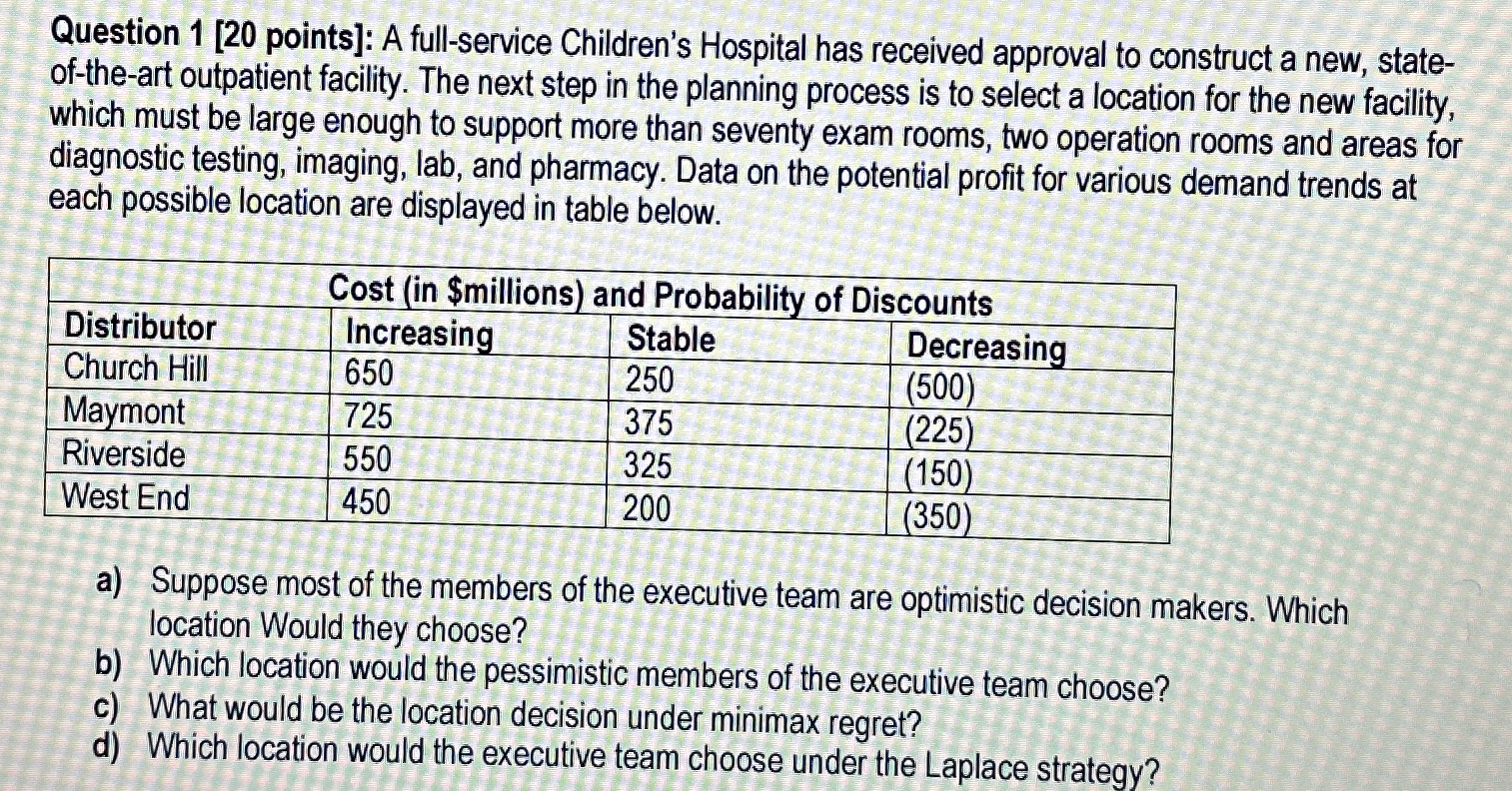 Solved Question 1 [20 ﻿points]: A full-service Children's | Chegg.com