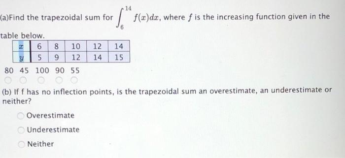 Solved (a)Find the trapezoidal sum for L" f(a)dx, where f is | Chegg.com
