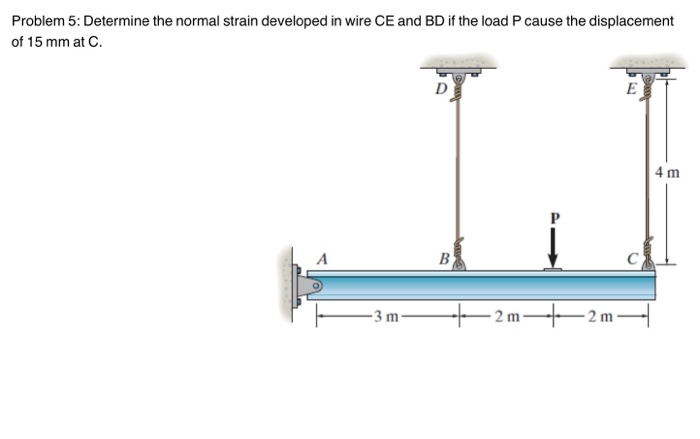 Solved Problem 5: Determine the normal strain developed in | Chegg.com