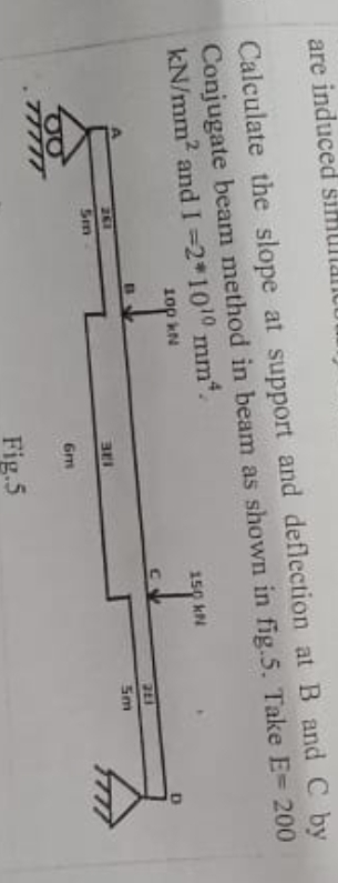 Solved Calculate the slope at support and deflection at B | Chegg.com