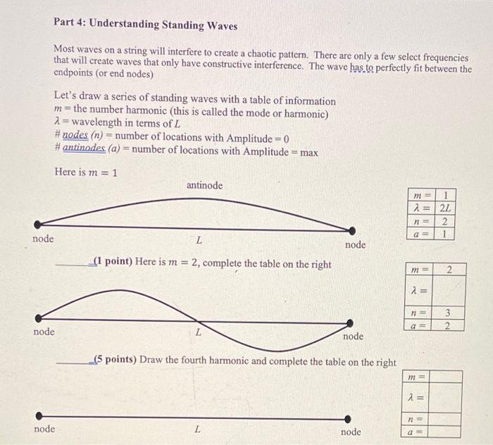 Solved Part 4: Understanding Standing Waves Most waves on a | Chegg.com