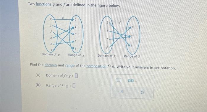 Solved Two functions g and f are defined in the figure | Chegg.com